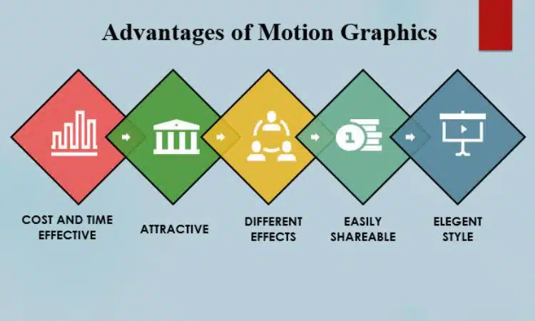 Benefits Of Using Motion Graphics Tools Boost Your Visual Content