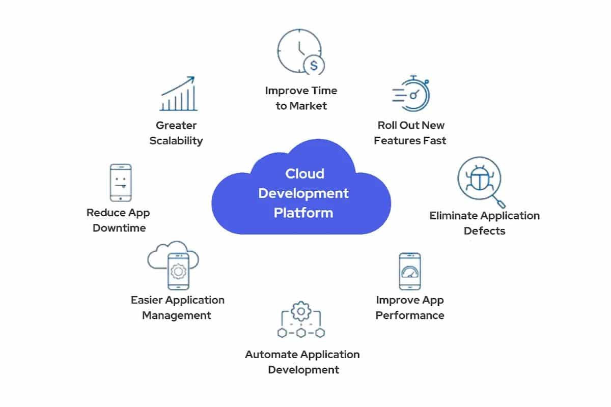 Developer-Friendly Cloud – DevOps Made Easy - Digi Top 10