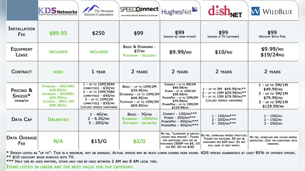 Internet Plans Comparison: Ultimate Guide to Best Deals 2025 - Digi Top 10